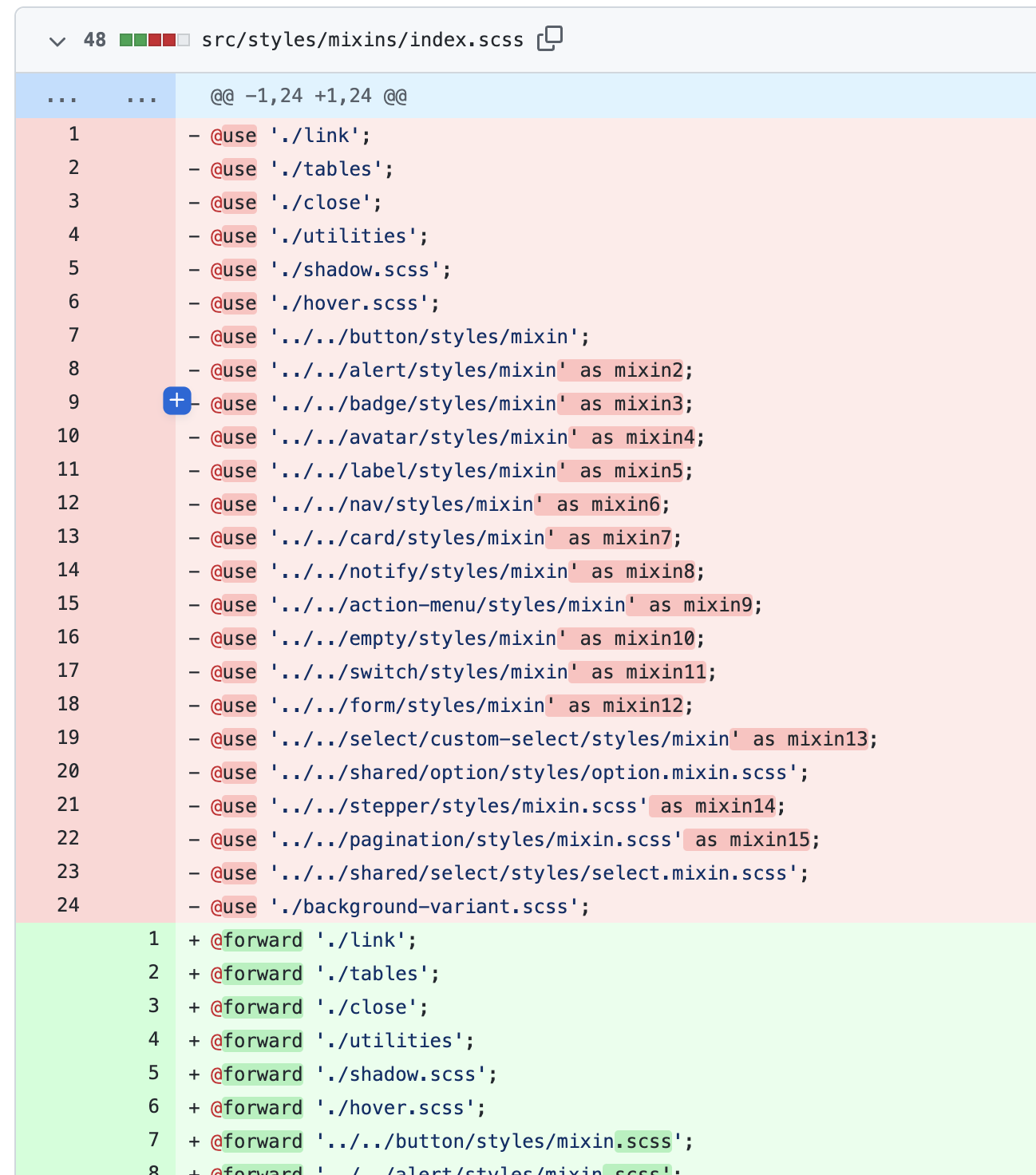 Styles Export All Mixin Use Forward · Issue 1683 · Atincngx Tethys · Github 9790