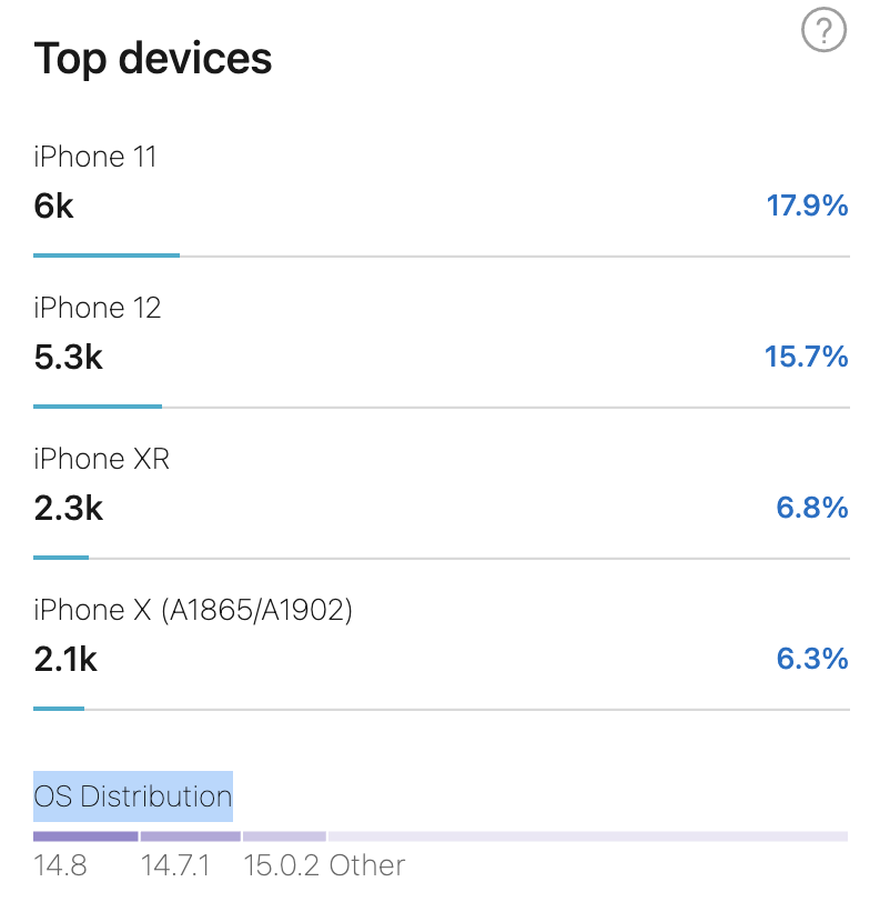 appcenter.ms analytics/overview/Top devices · Issue #2327 · microsoft/appcenter · GitHub