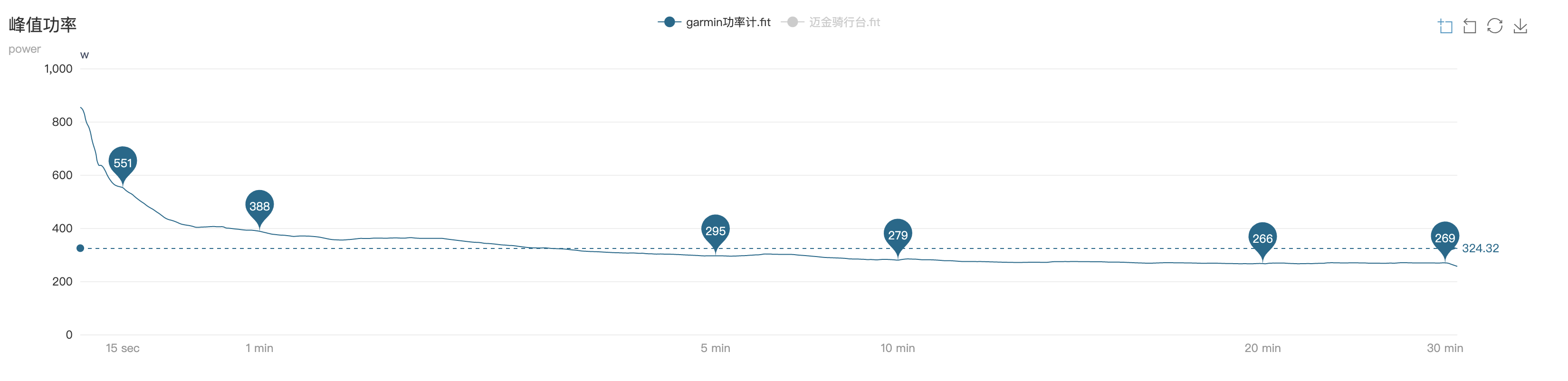 echarts如何绘制泰勒曲线？ · Issue #6 · apache/echarts-examples · GitHub