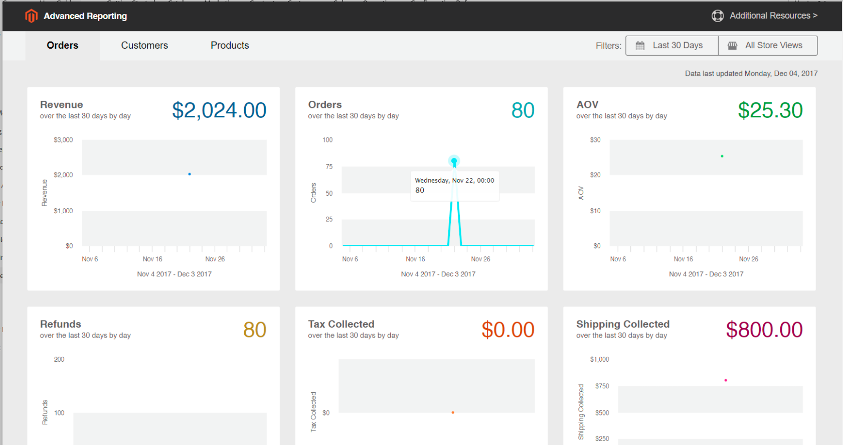Advanced Reporting 404 message Magento 2.4.2 · Issue #34601 · magento/magento2 · GitHub