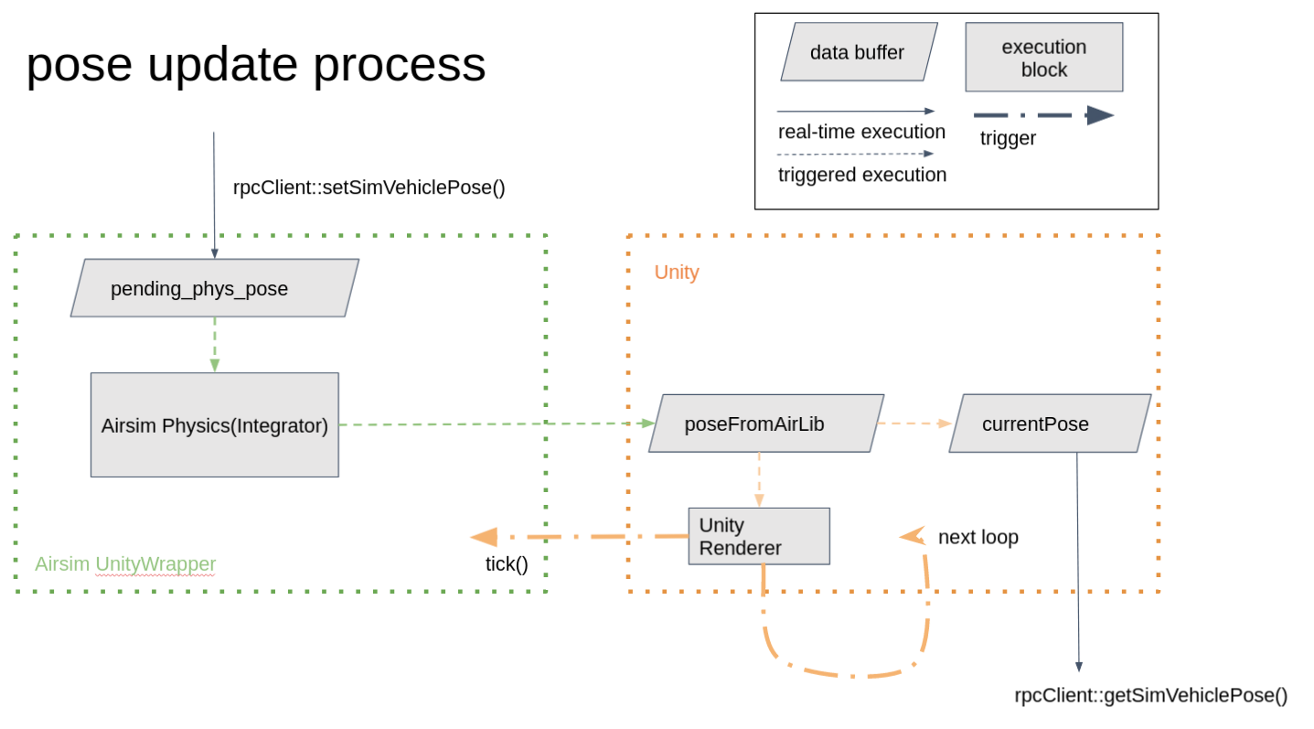 Increase the frequency of C++ API · microsoft AirSim · Discussion #3859 · GitHub