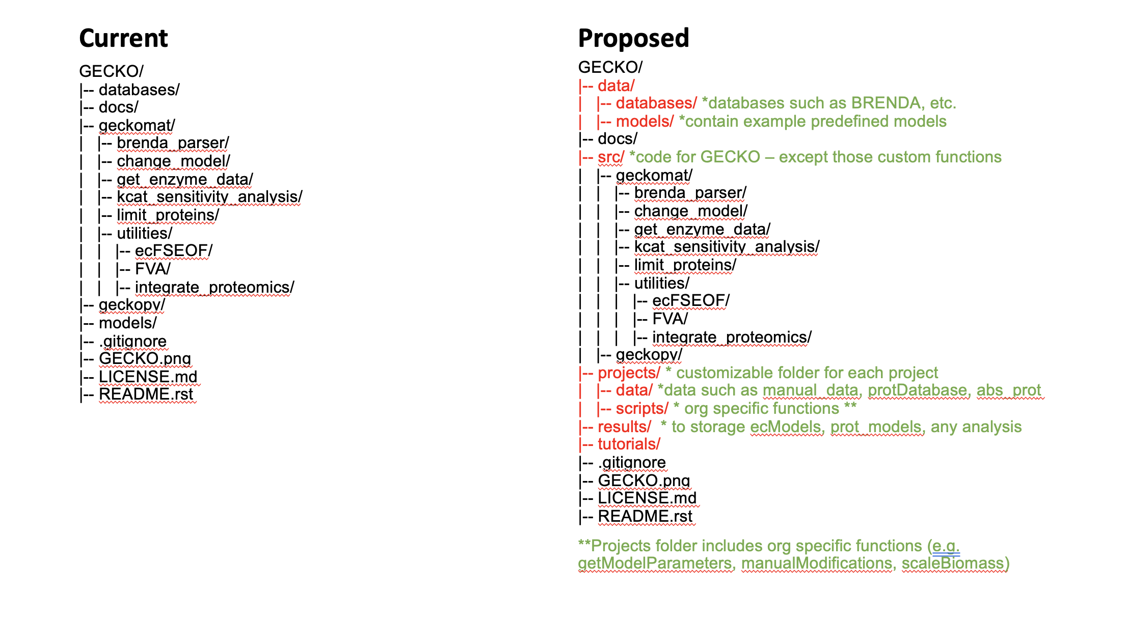 store model-specific files away from GECKO code · Issue #187 · SysBioChalmers/GECKO · GitHub