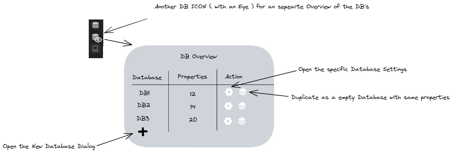 [FR]: DB Folder Overview with Duplicate Option · Issue #558 · RafaelGB/obsidian-db-folder · GitHub
