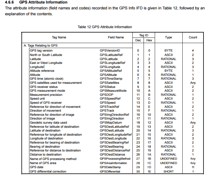 geo schema needs to align with original core asset data model · Issue ...