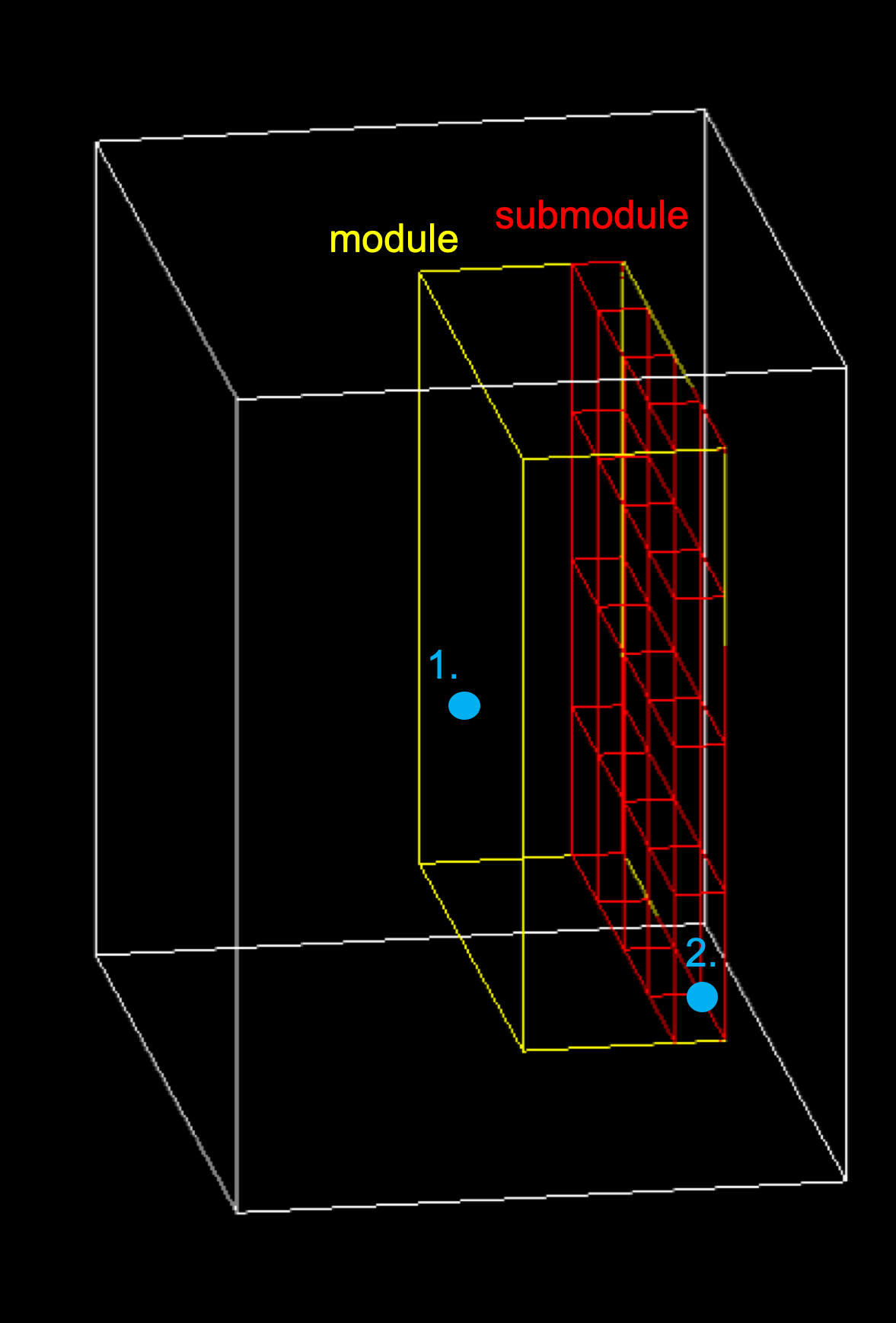 default module/submodule ID from 0 to -1 · Issue #276 · OpenGATE/Gate ...