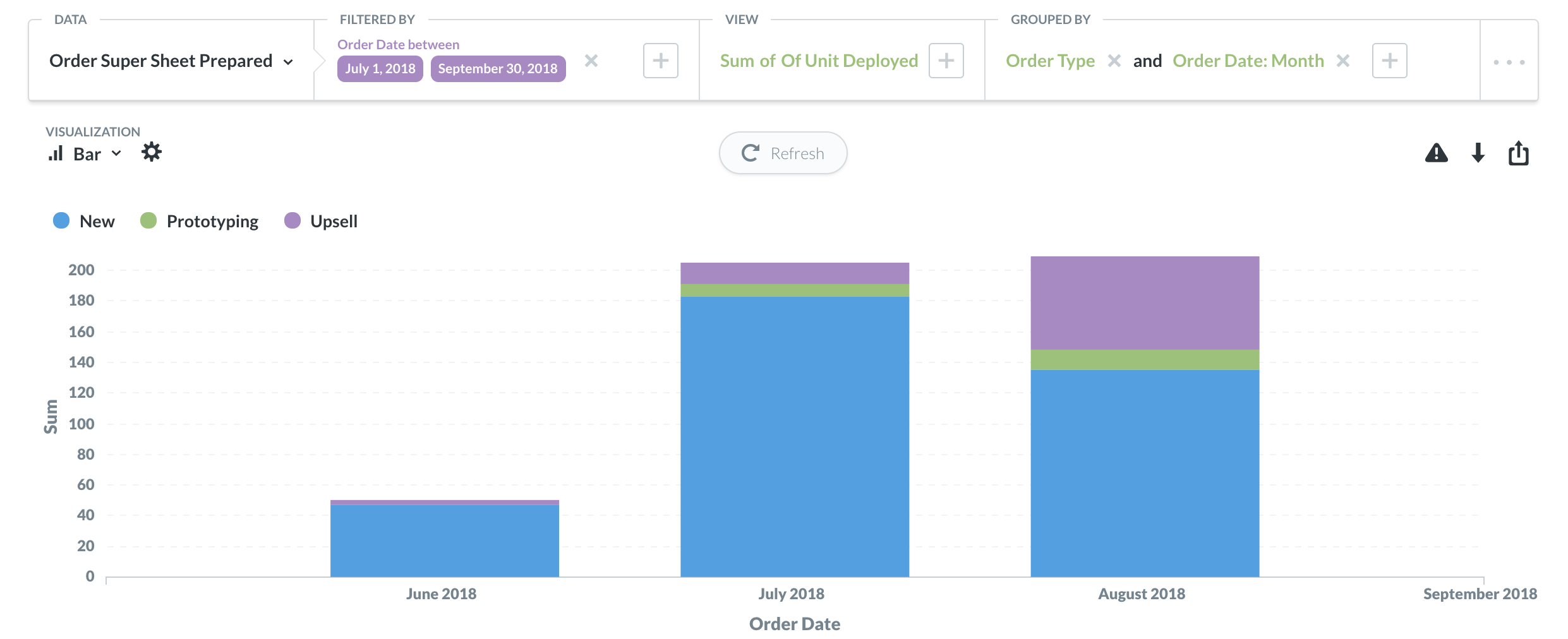 Date Label Always Lagged a Month · Issue #8639 · metabase/metabase · GitHub