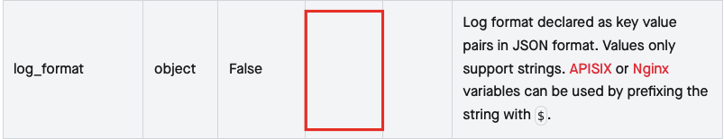 docs: populate default `log_format` for logging plugins · Issue #9284 · apache/apisix · GitHub