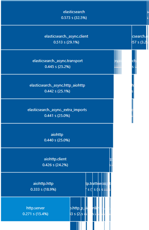 Slow import time (http.server) · Issue #6901 · aio-libs/aiohttp · GitHub