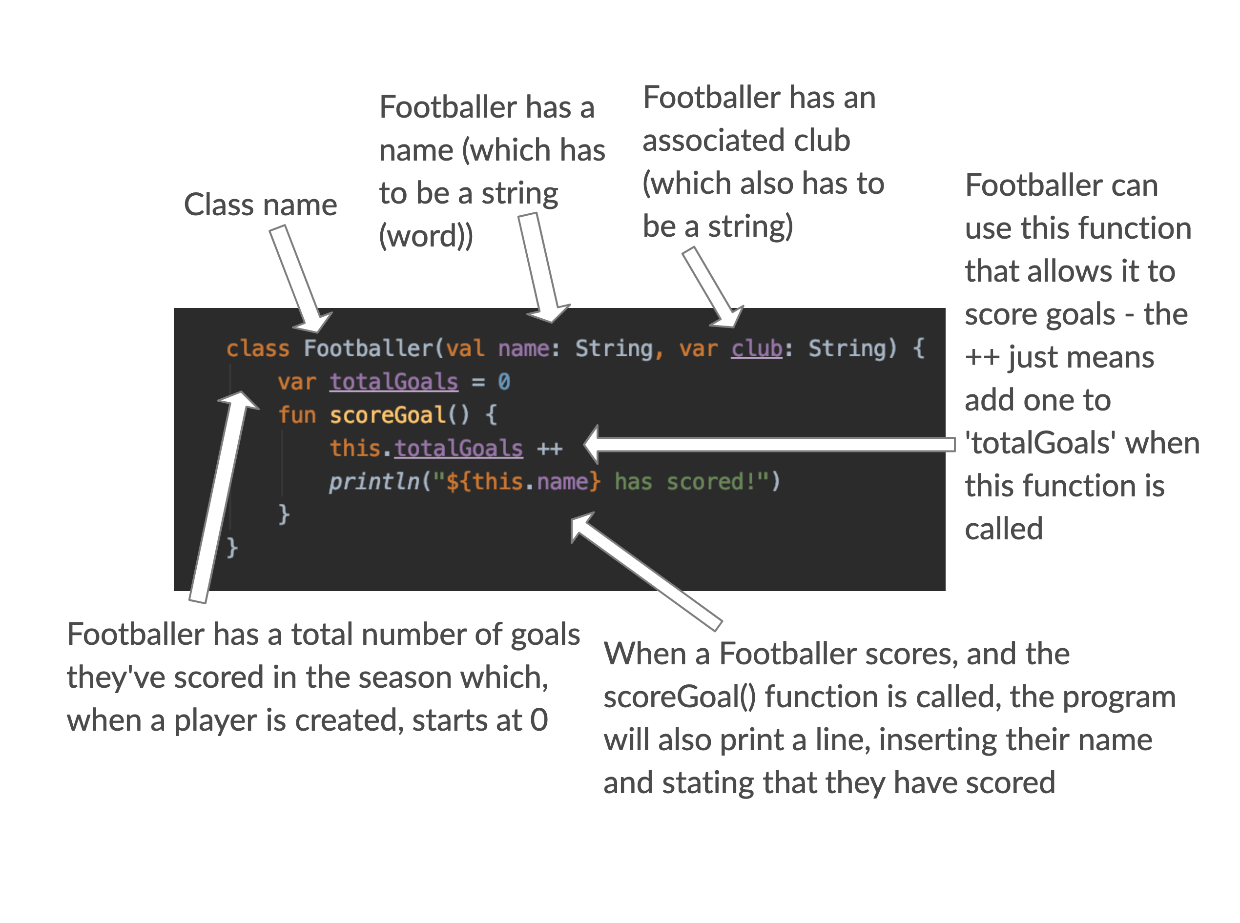 Beginners Guide to Object Orientated Programming in Fantasy Football ...