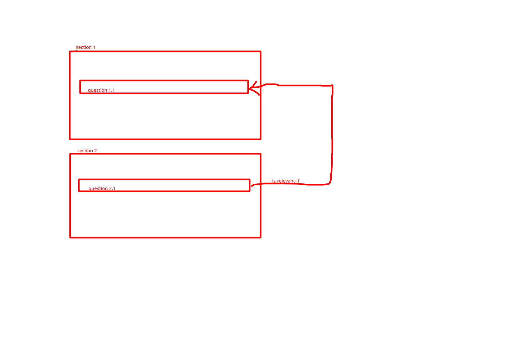Investigate current performance issues · Issue #187 · kbss-cvut/s-forms · GitHub