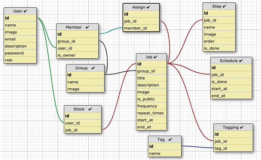 GitHub - kohski/chorei-server