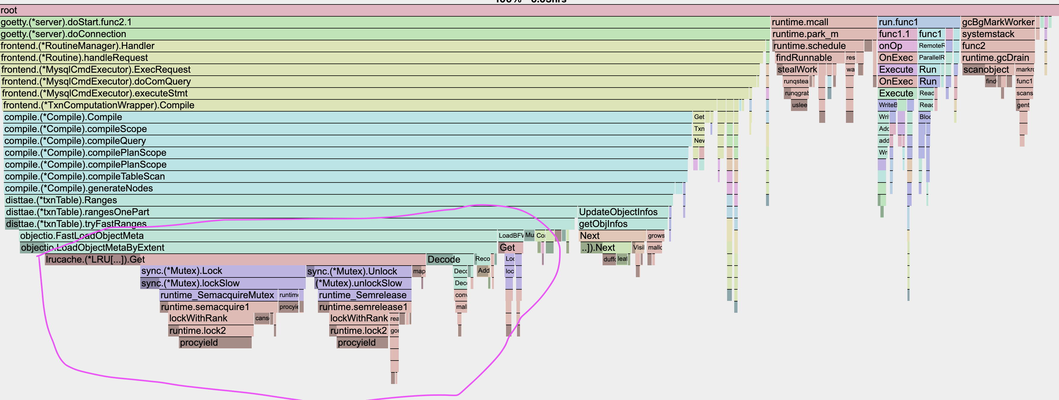 [Subtask]: add object info with the primary|cluster key zone map ...