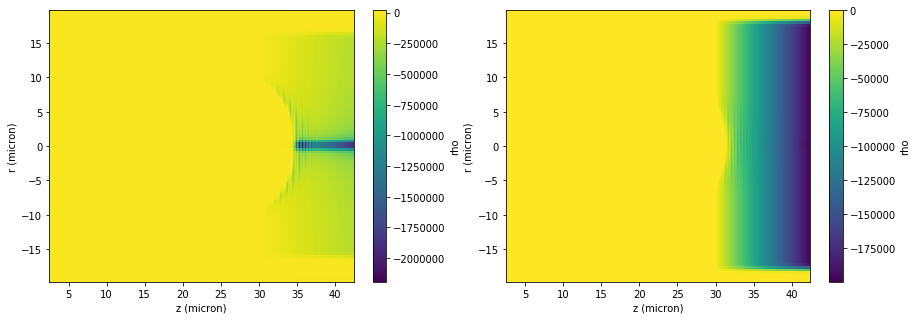 Issues with Python 3.8 · Issue #517 · fbpic/fbpic · GitHub