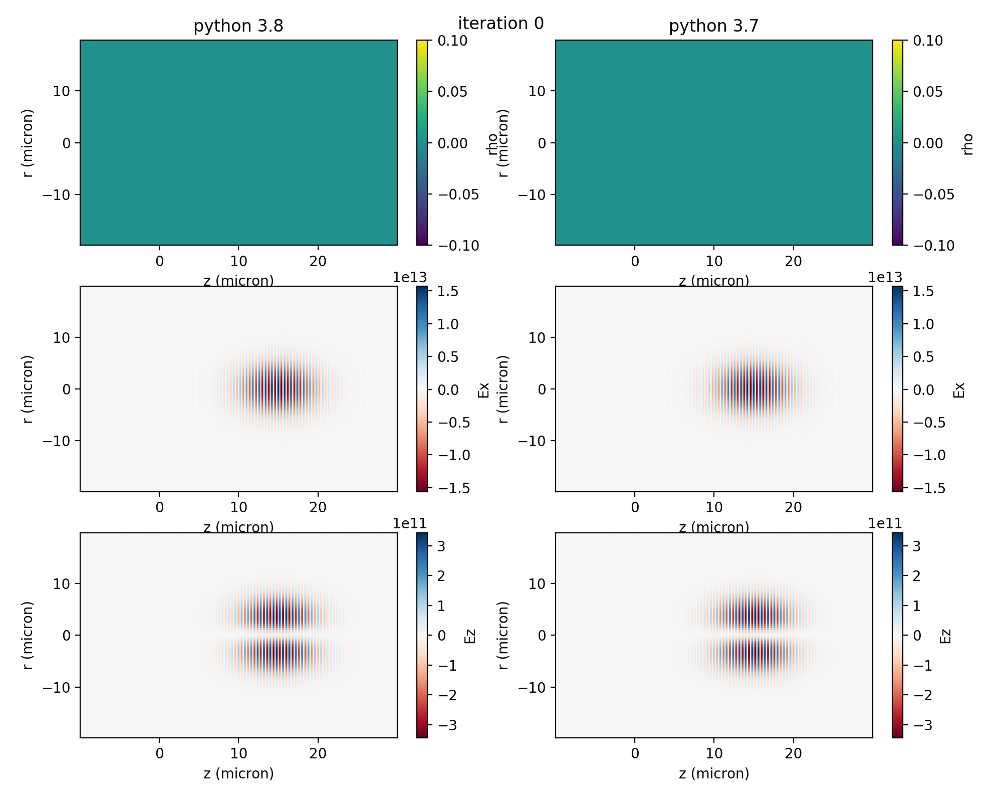Issues With Python 38 · Issue 517 · Fbpicfbpic · Github