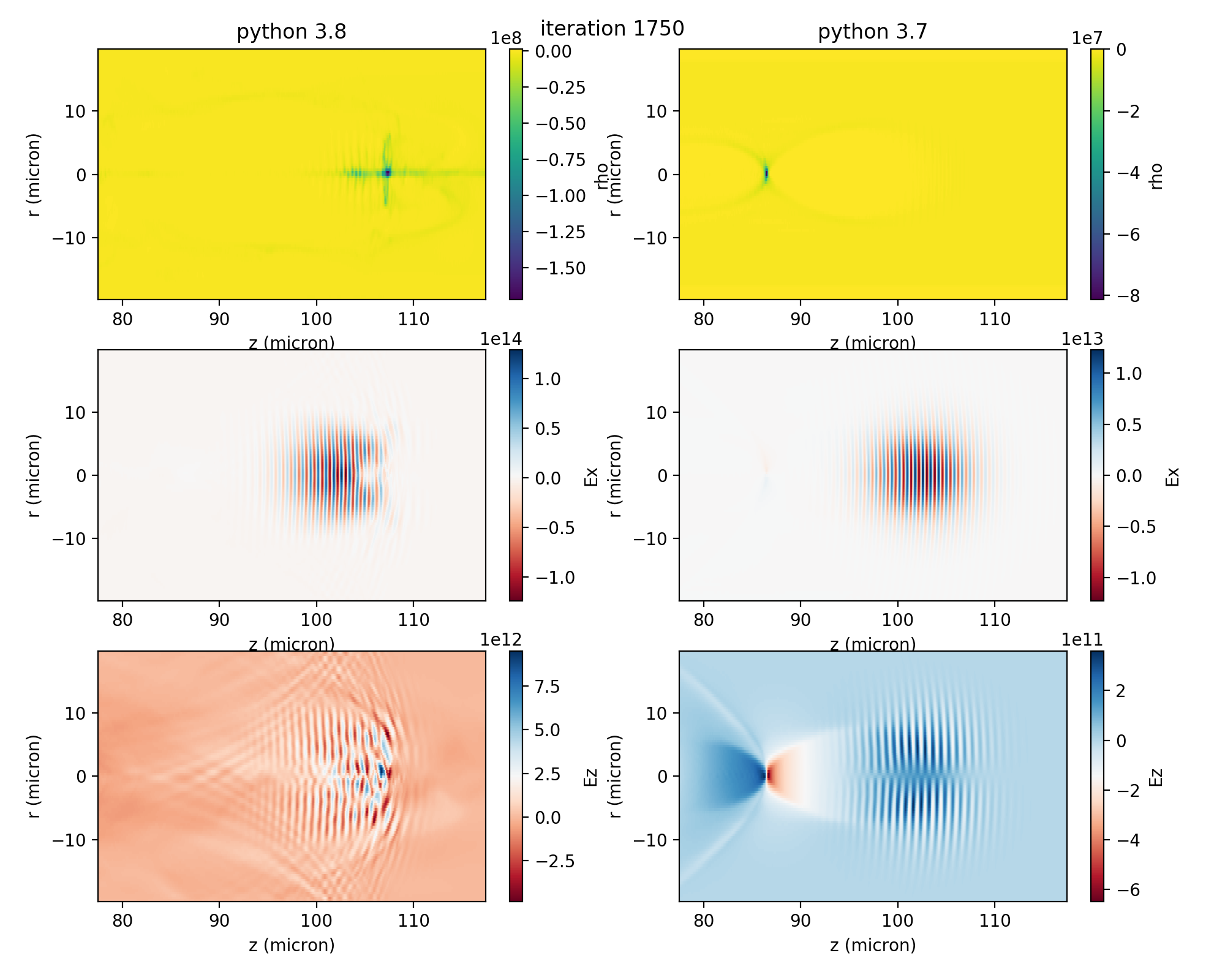 Issues with Python 3.8 · Issue #517 · fbpic/fbpic · GitHub