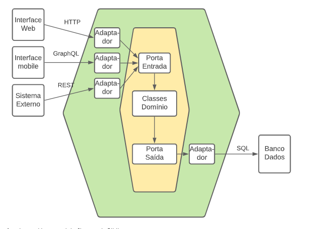 GitHub - tsilva19/SISTEMA-ESCOLAR-PYTHON-FLASK-HEXAGONAL: SISTEMA ... GitHub - tsilva19/SISTEMA-ESCOLAR-PYTHON-FLASK-HEXAGONAL: SISTEMA ...
