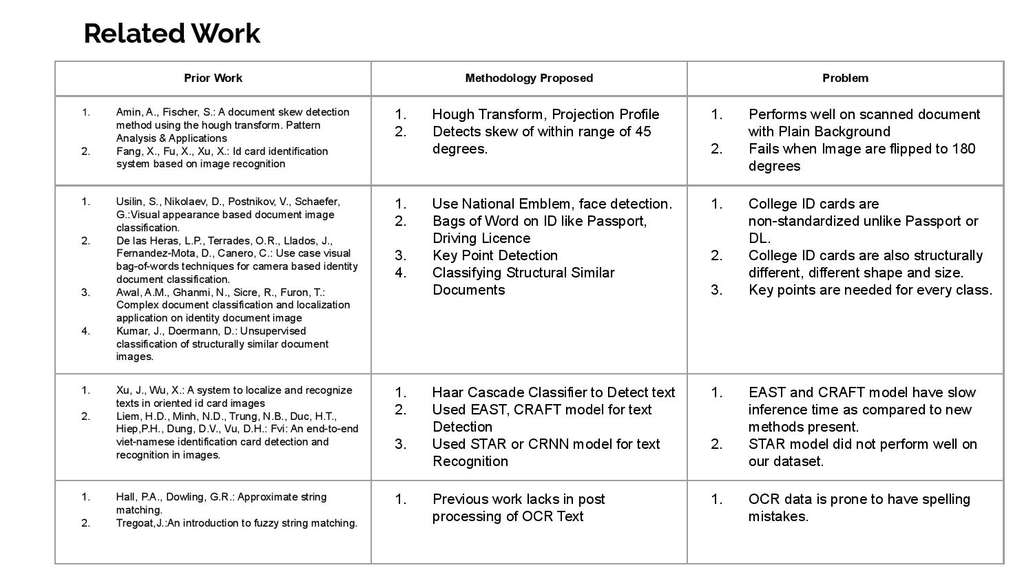 GitHub - akansh12/Verify_ID_using_deep_learning: Internship at IIT Bombay