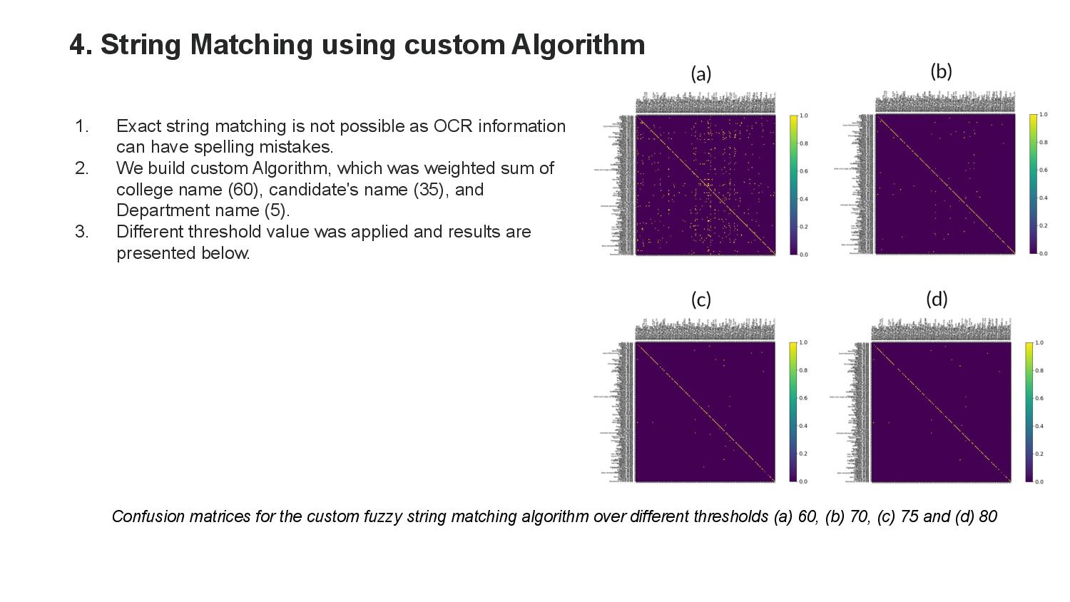 GitHub - akansh12/Verify_ID_using_deep_learning: Internship at IIT Bombay