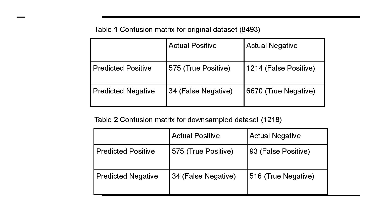 GitHub - akansh12/Verify_ID_using_deep_learning: Internship at IIT Bombay