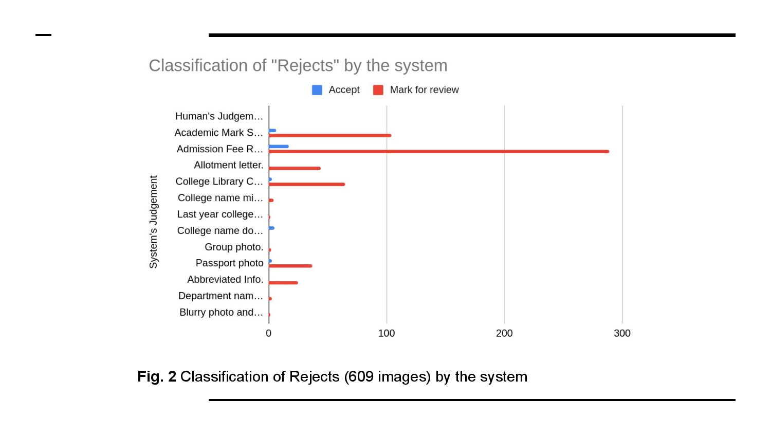 GitHub - akansh12/Verify_ID_using_deep_learning: Internship at IIT Bombay