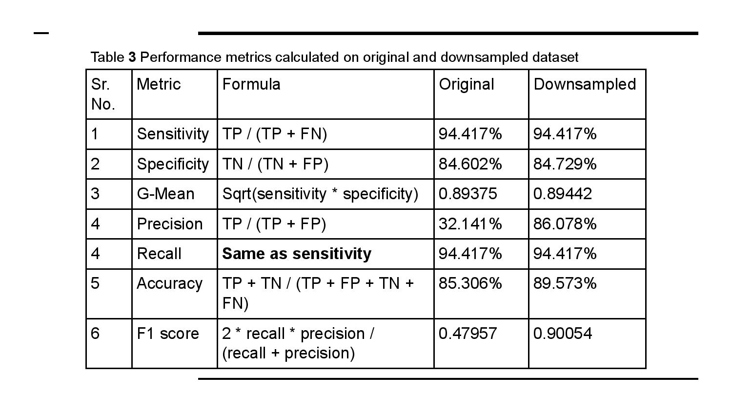 GitHub - akansh12/Verify_ID_using_deep_learning: Internship at IIT Bombay