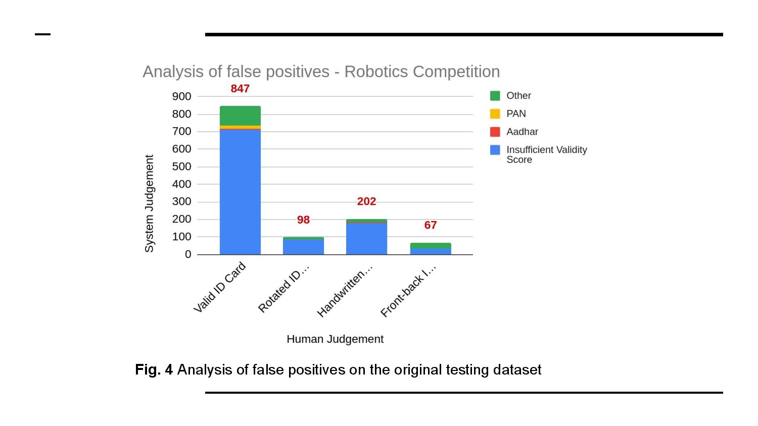 GitHub - akansh12/Verify_ID_using_deep_learning: Internship at IIT Bombay