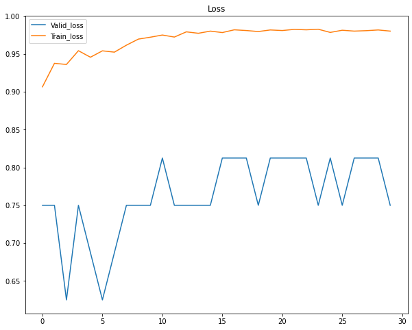 GitHub - akansh12/Chest-X-Ray-Images-Pneumonia-Detection