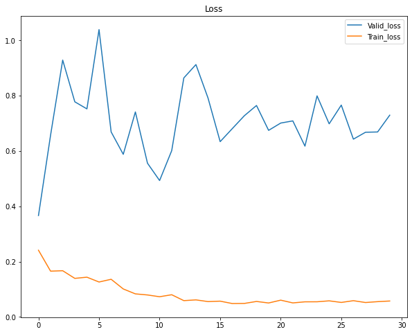 GitHub - akansh12/Chest-X-Ray-Images-Pneumonia-Detection