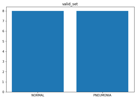 GitHub - akansh12/Chest-X-Ray-Images-Pneumonia-Detection