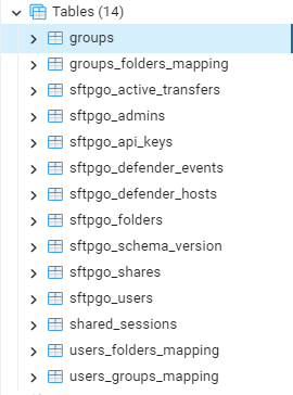 sql_table_prefix not working on specific tables · Issue #937 · drakkan/sftpgo · GitHub