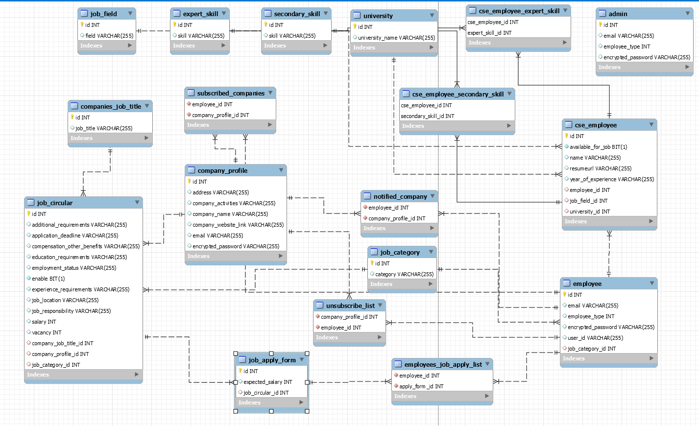 GitHub - tanveer-rajeev/Hired