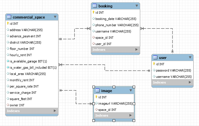 GitHub - tanveer-rajeev/tolet-server
