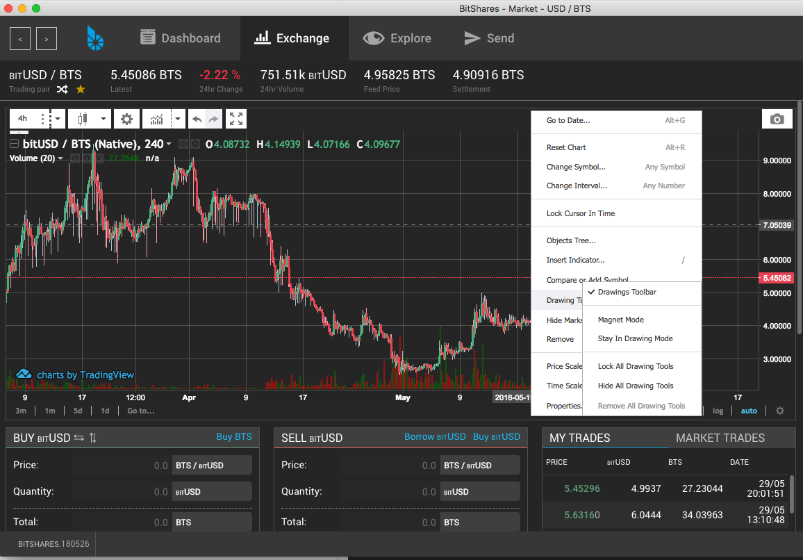 Tradingview chart toggle and sizing buttons · Issue #1559 · bitshares ...