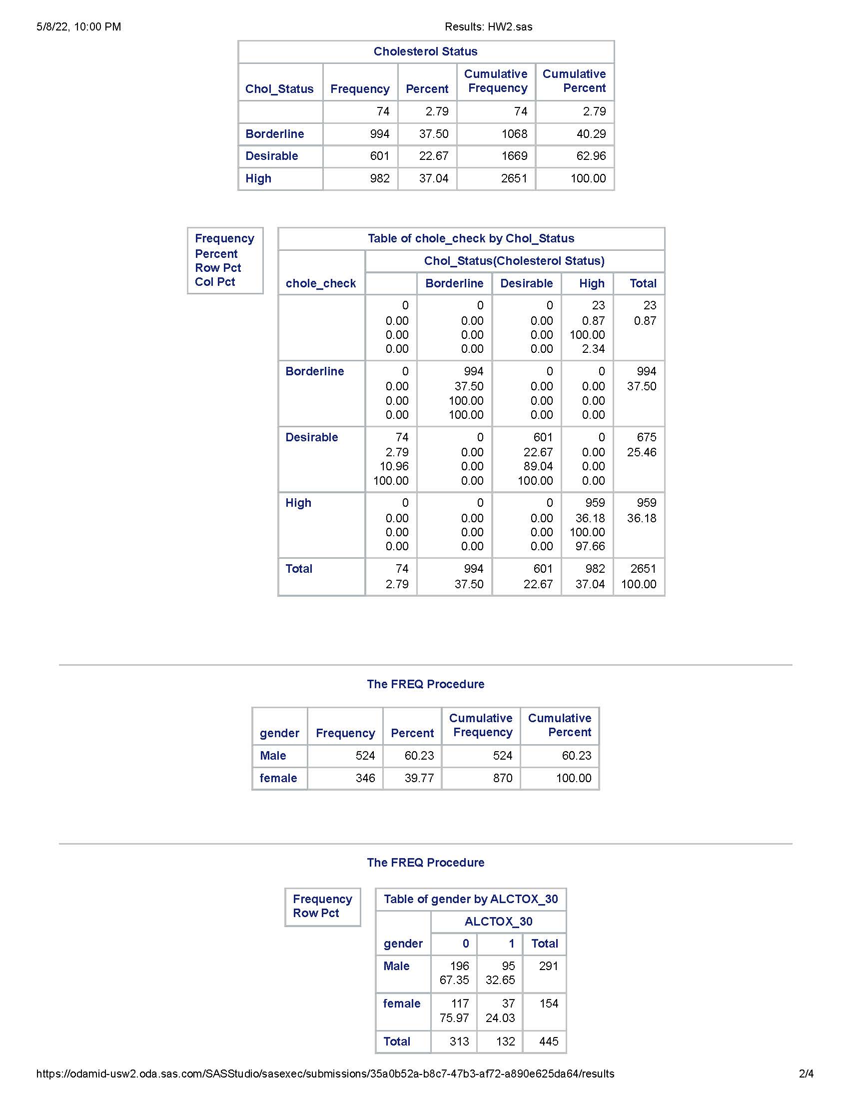 GitHub - Reaperking12/sashelp_heart_and_CTN30: Importing text file. Importing score dataset ...
