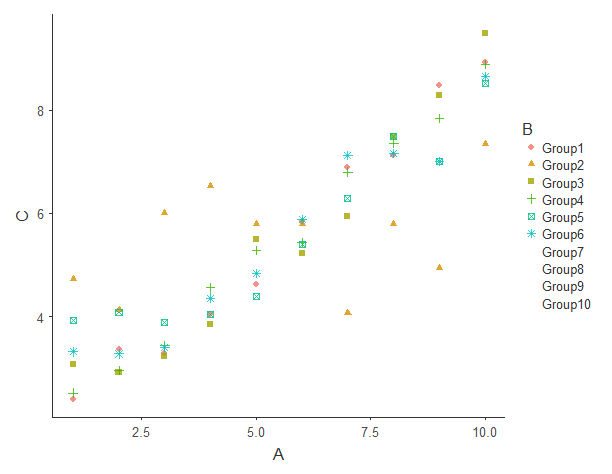 Scatterplot does not work correct for more than 6 groups · Issue #509 · jamovi/jamovi · GitHub