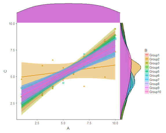 Scatterplot does not work correct for more than 6 groups · Issue #509 · jamovi/jamovi · GitHub