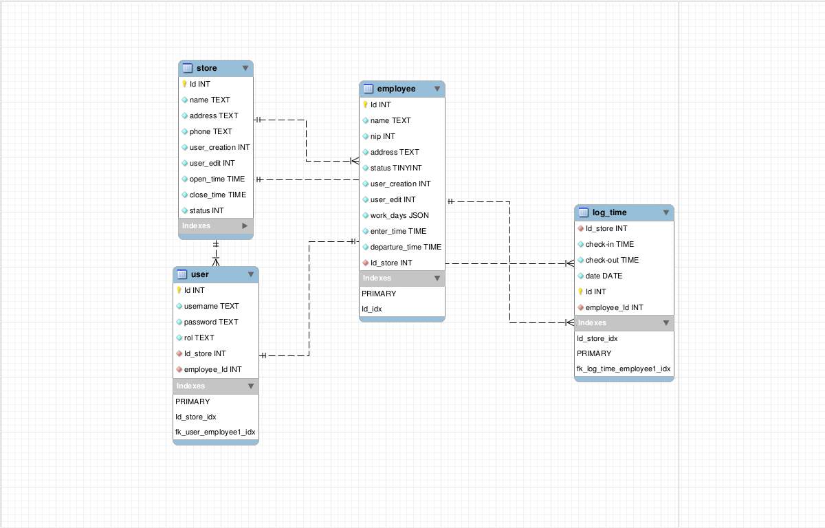 Create database structure · Issue #2 · Brightcoders-Bootcamps/kata-07-el-reloj-checador-team-05 ...