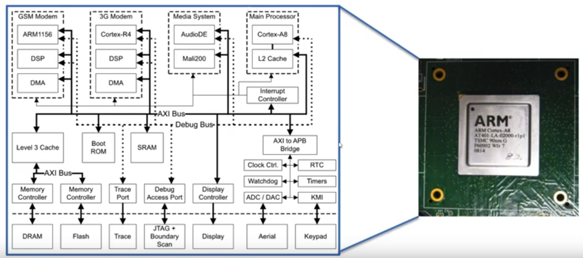 arm-soc · Issue #1 · rliu88/Images · GitHub
