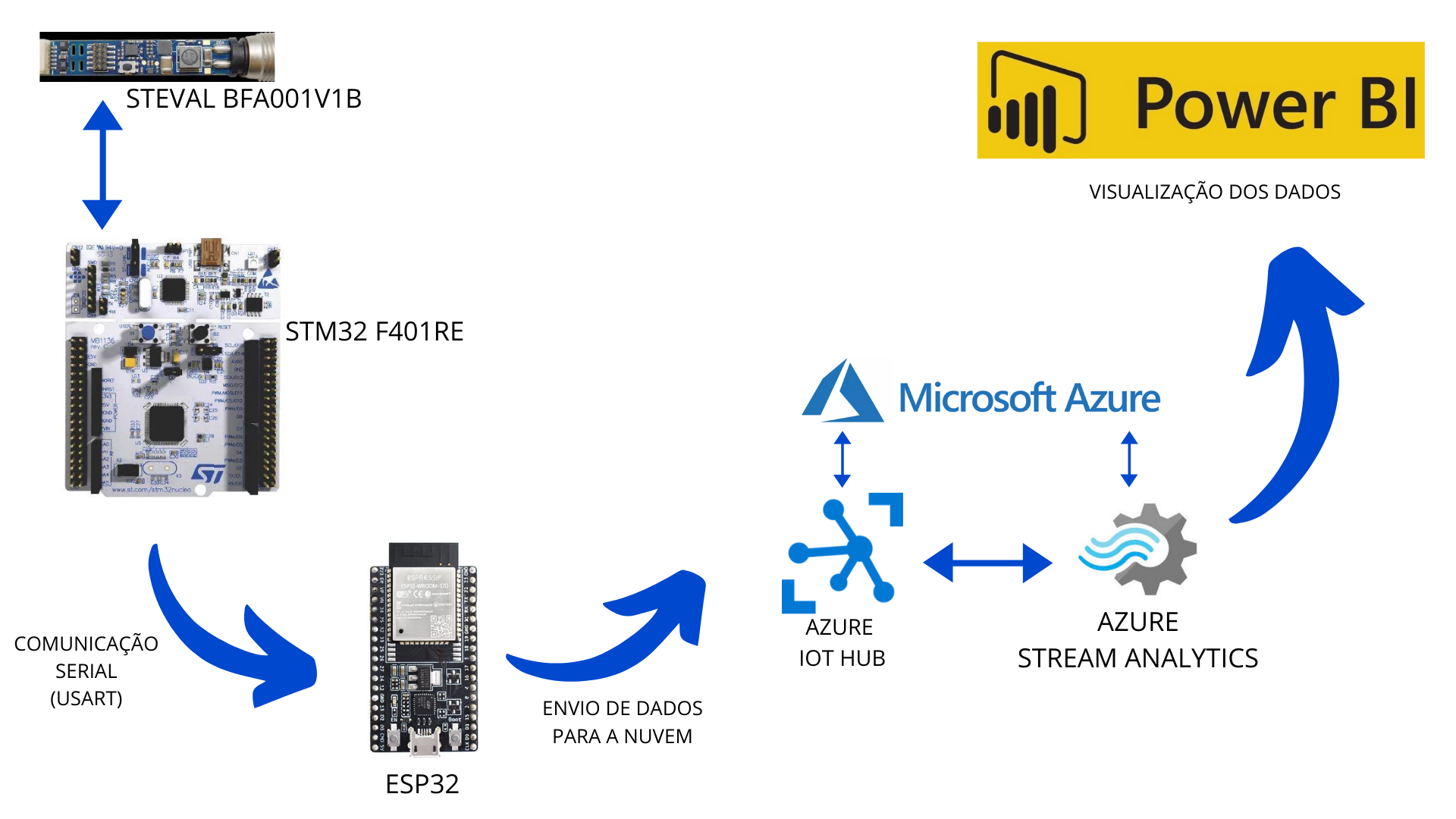 GitHub - jvictorrr/IDENTIFICATION-OF-MECHANICAL-FAILURES: The project's ...