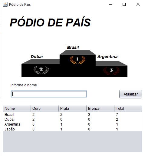 GitHub - QuenedeAbreu/modulogit: Repositório de estudo