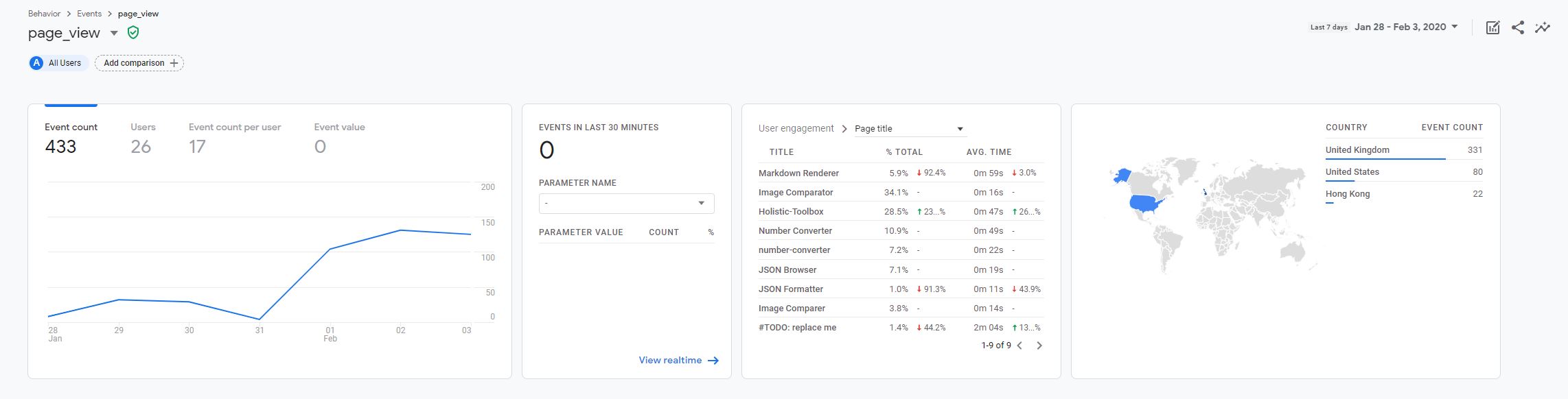 Analytics Improvements · Issue #23 · holistic-web/toolbox · GitHub
