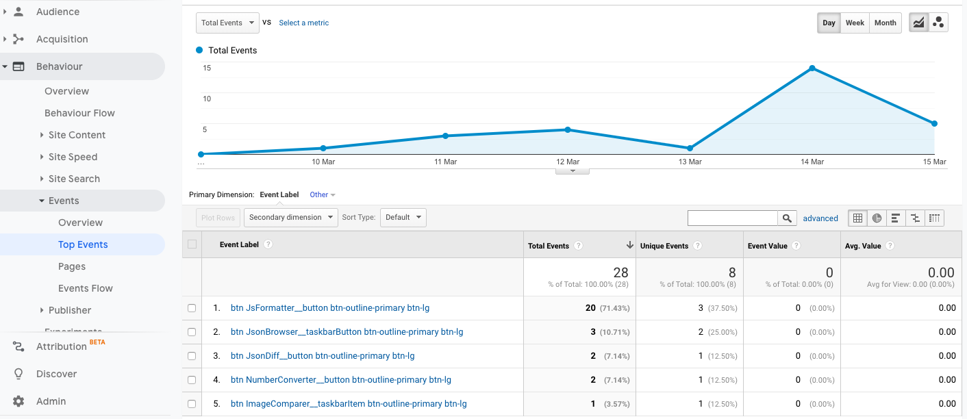Analytics Improvements · Issue #23 · holistic-web/toolbox · GitHub