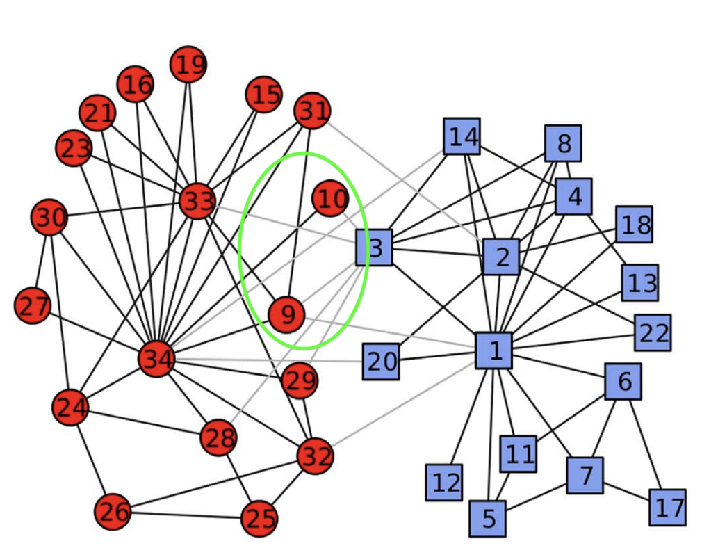 karate_club_graph() · Issue #5820 · networkx/networkx · GitHub