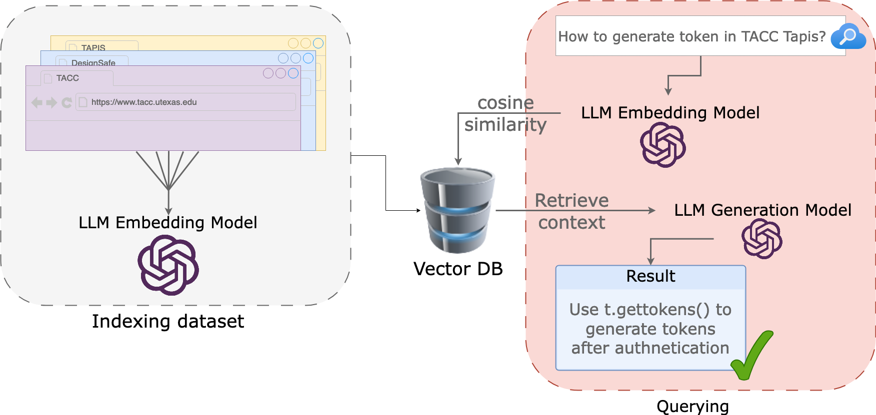 GitHub - kks32/gpt-semantic-search