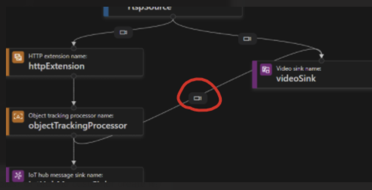 Tutorial: Record and stream inference metadata with video · Issue #58 · Azure/video-analyzer ...