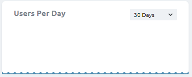 Metrics with timestamp doesn't work · Issue #3254 · laravel/nova-issues · GitHub