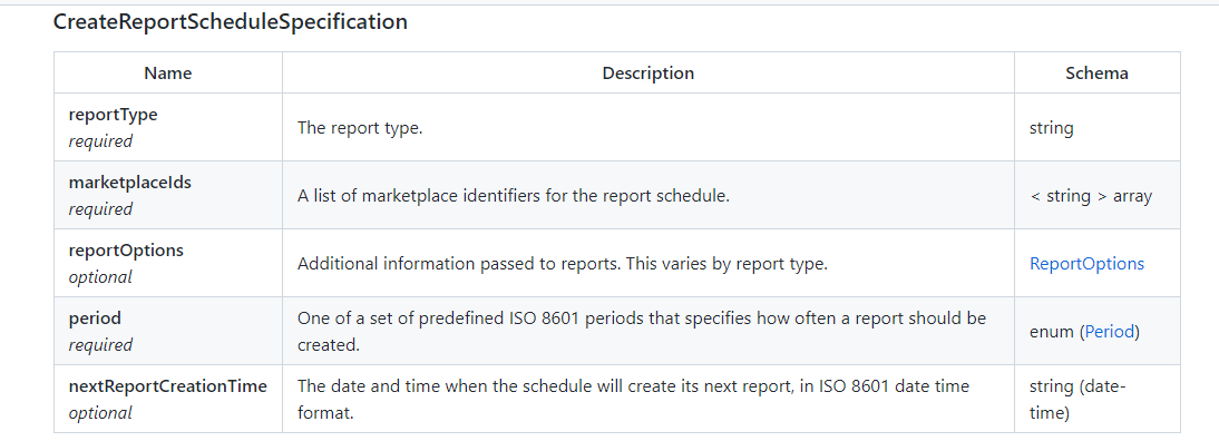 [FEATURE] Documentation update · Issue #2354 · amzn/selling-partner-api-models · GitHub