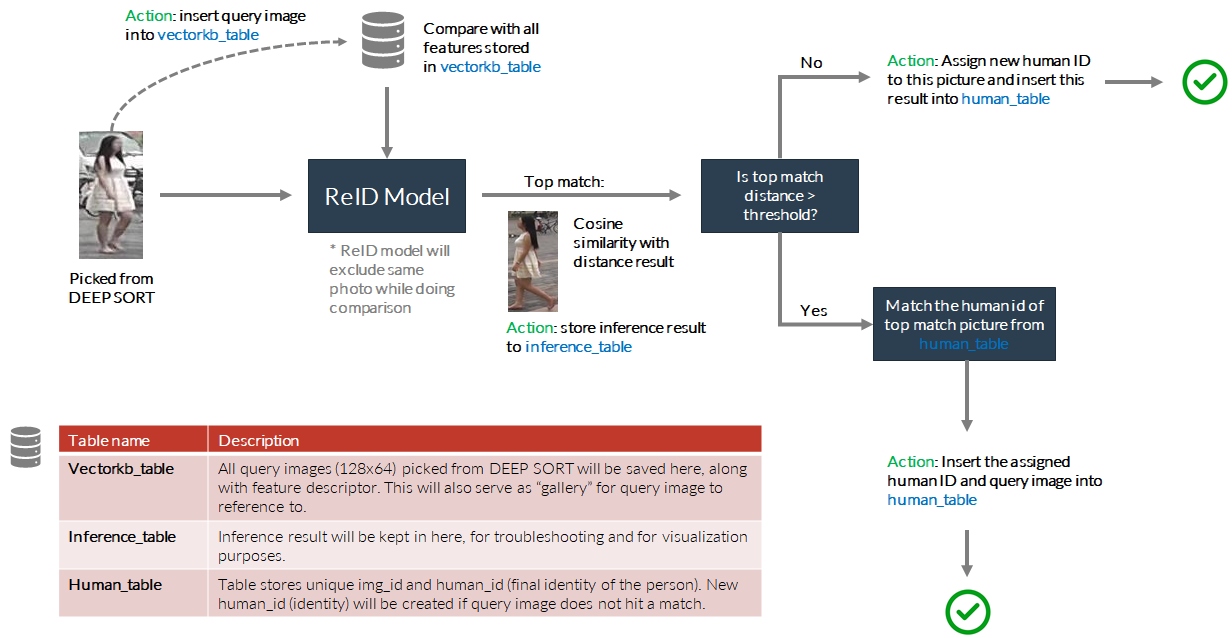 GitHub - weijie7/reid-tiny-production: ReID model to deploy for ...