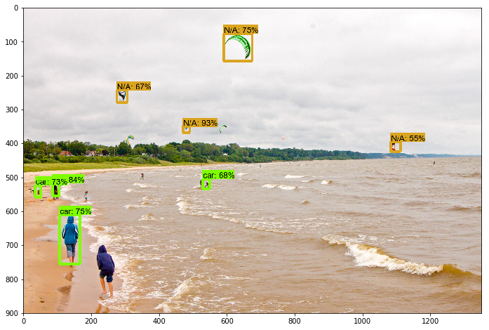 Tensorflow Object Detection - Car is wrongly detected as N/A · Issue ...