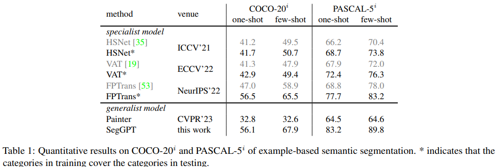 Question about few-shot segmentation experiment · Issue #39 · baaivision/Painter · GitHub